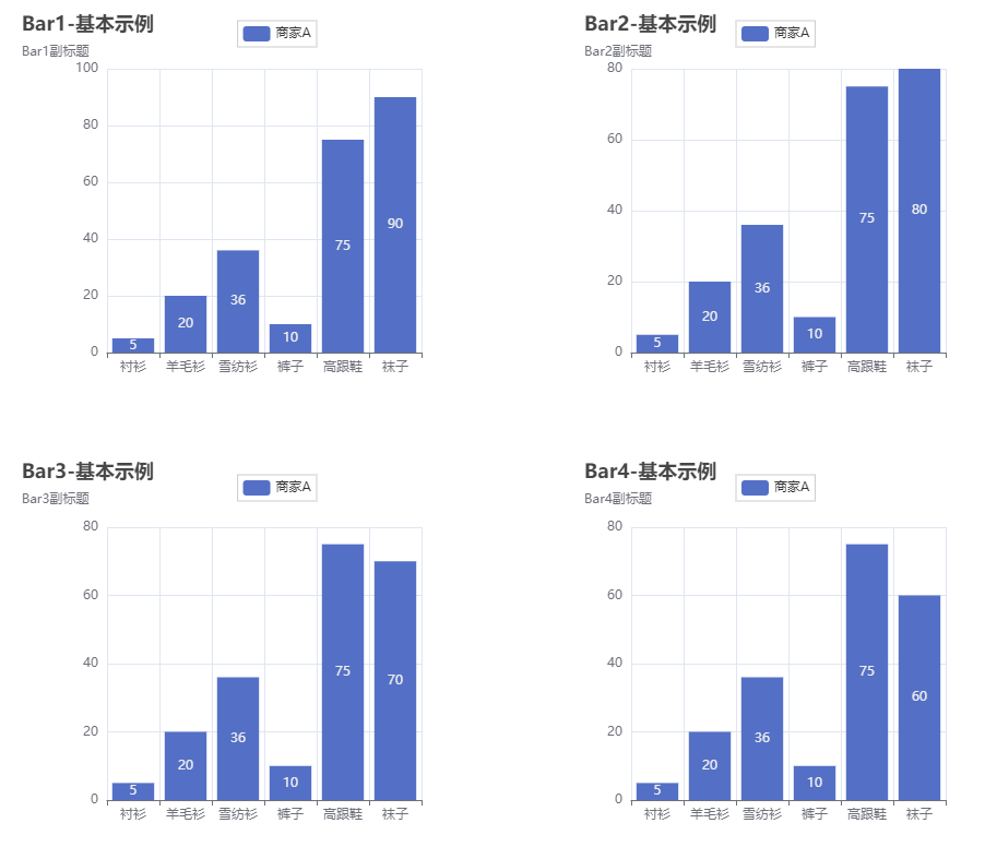 Python Flask使用pyecharts画图表 | 烟雨平生